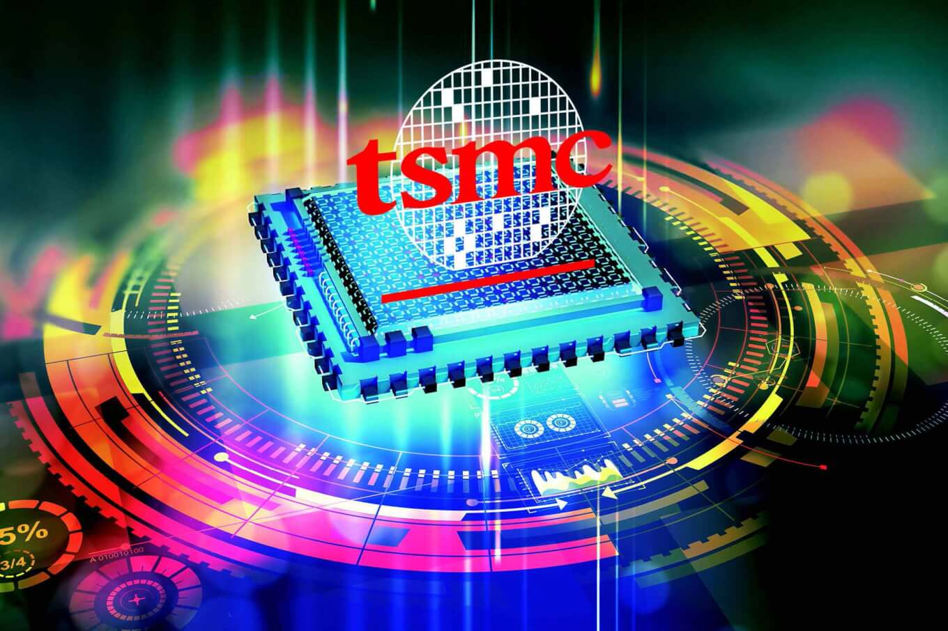 升級版CoWoS 台積電全新超級循環 | Hami書城。快讀